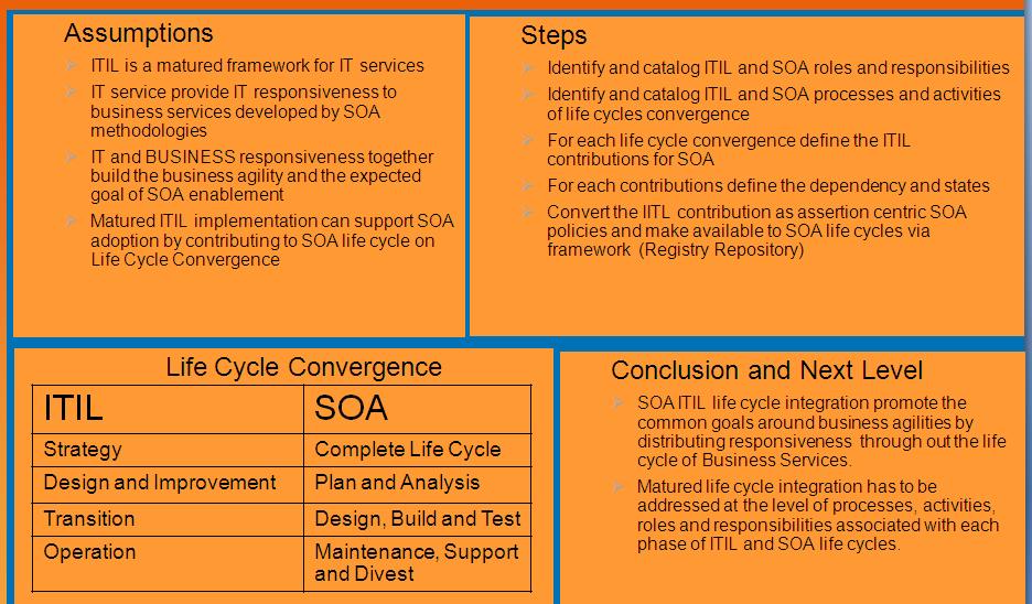 Architect Advise: Enterprise Architecture view of SOA & ITIL Integration