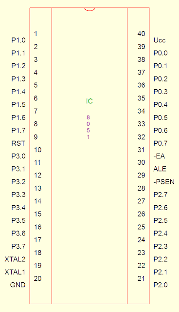 Pin configuration of 8051 Microcontroller | Electric easy