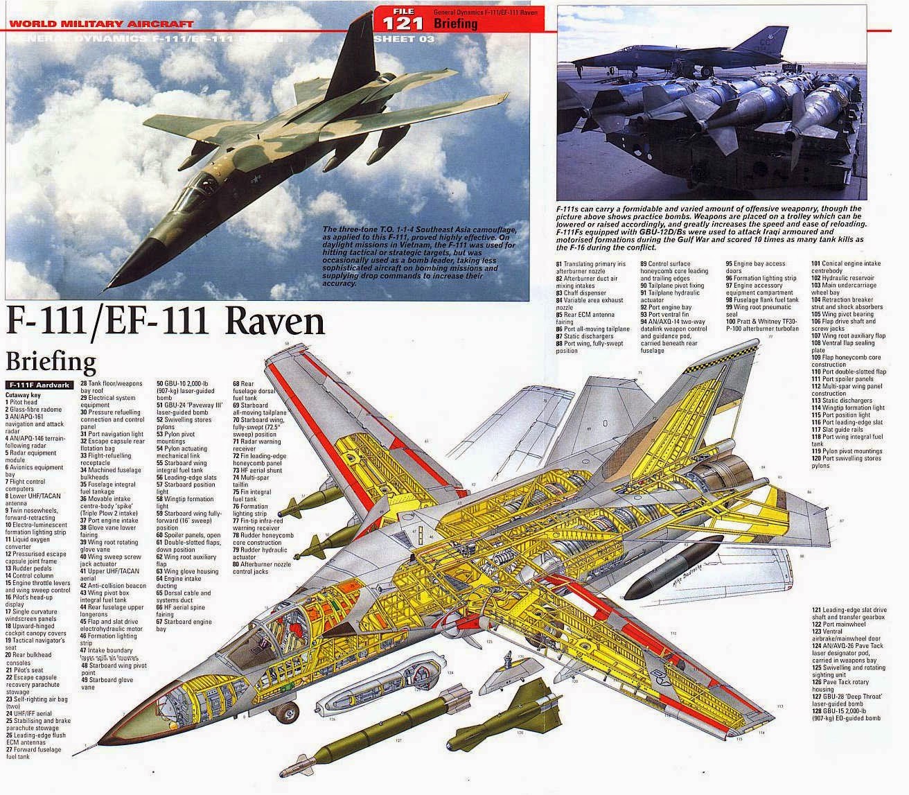 Aviones Caza y de Ataque: General Dynamics F-111 “Aardvark”