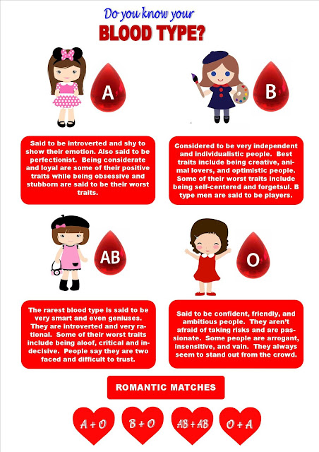 MP DIAGNOSTICS, INC.: Do you know your blood type?