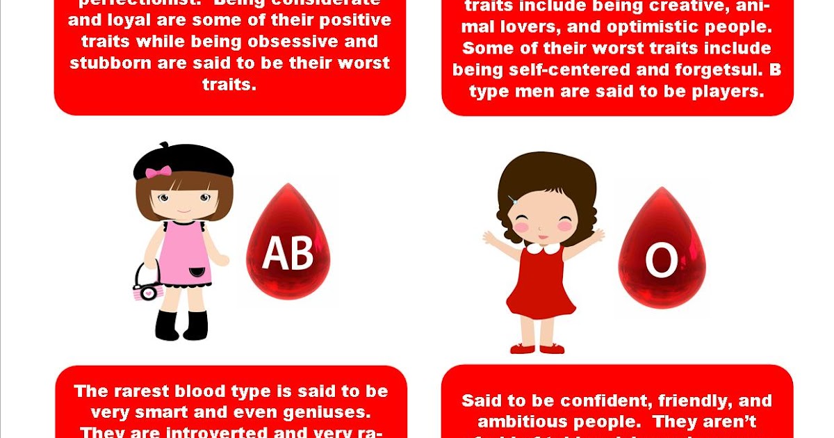 MP DIAGNOSTICS, INC.: Do you know your blood type?