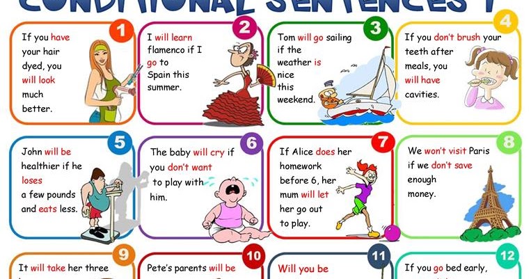 Zero Conditional Exercises Grammar Drills Grammar Guides