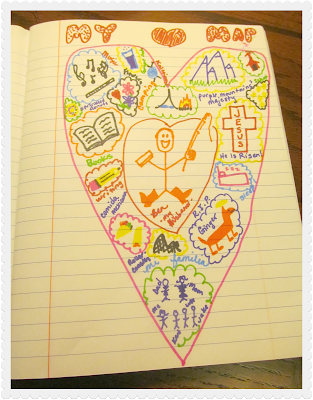 The Lazy Perfectionist: Using a "Heart Map" in a Writer's Notebook