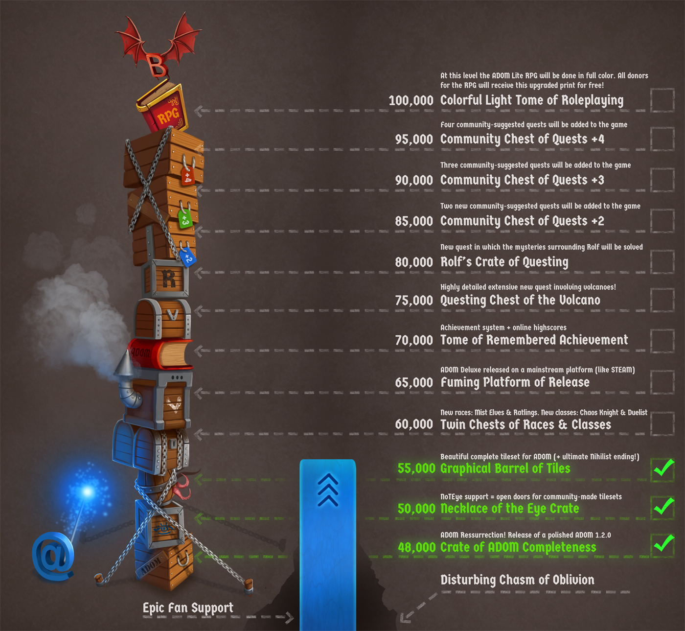 The Official Blog for ADOM (Ancient Domains Of Mystery): A glimpse at a ...