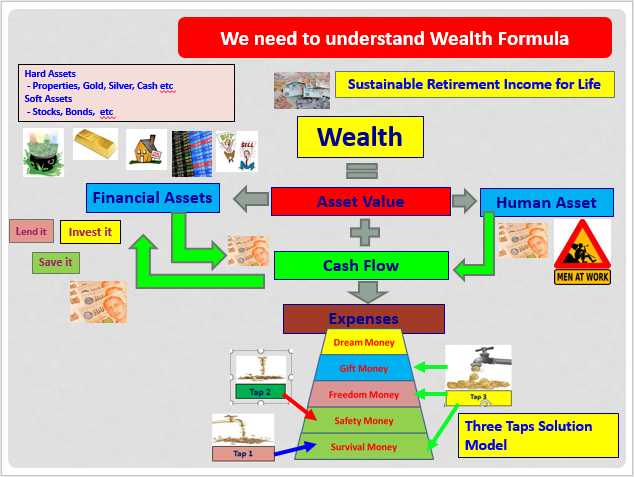 Create Wealth Through Long-Term Investing and Short-Term Trading ...