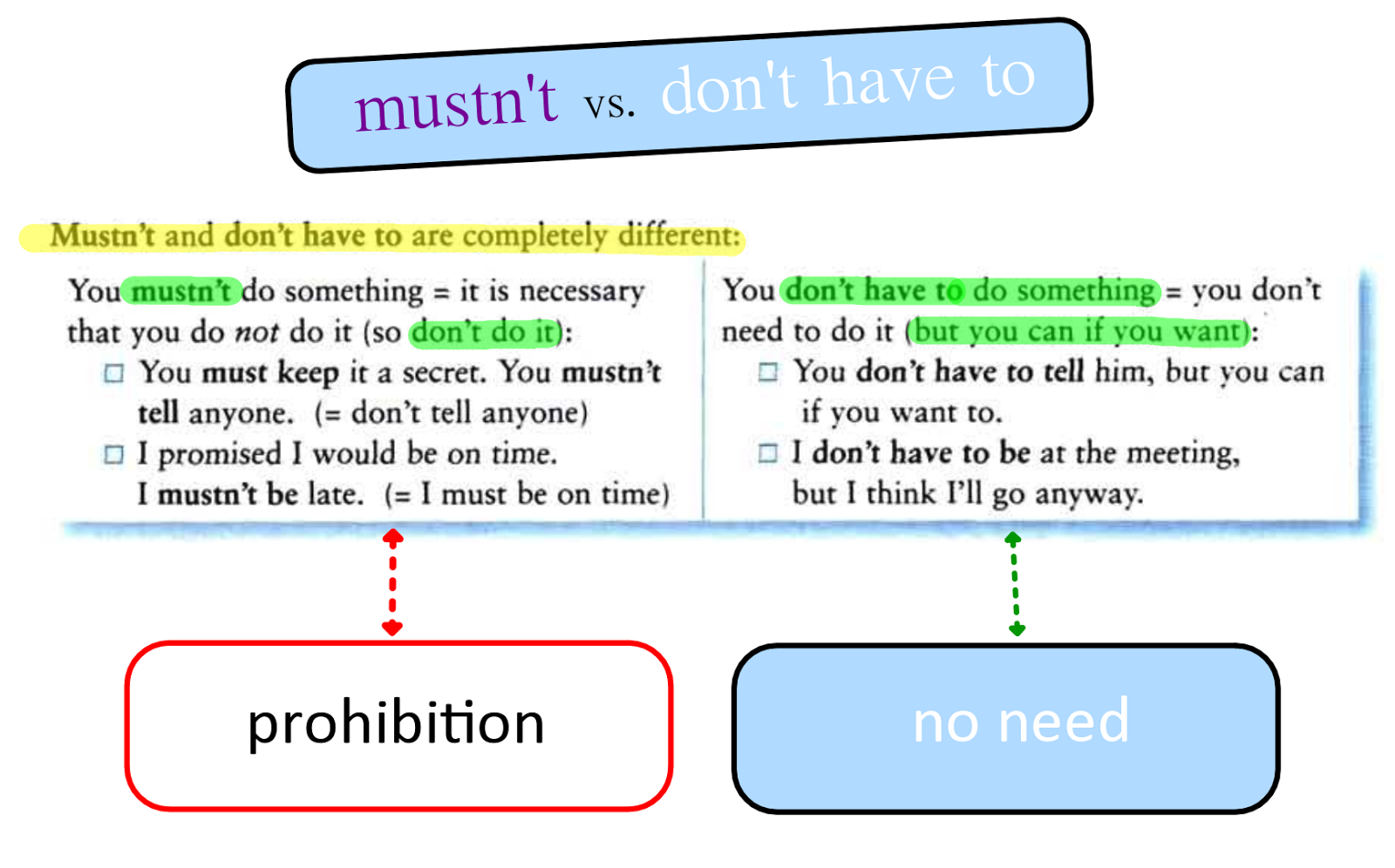 Khi nào nên dùng MUST và khi nào nên dùng HAVE to trong tiếng anh ...