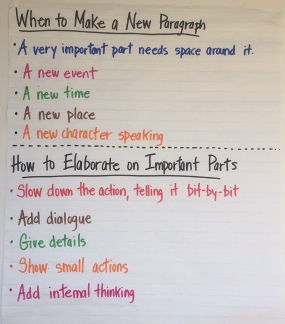ELA Anchor Charts When To Make A New Paragraph ela-anchor-charts-when-to-make-a-new-paragraph