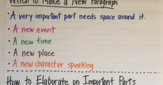 ELA Anchor Charts: When to Make a New Paragraph