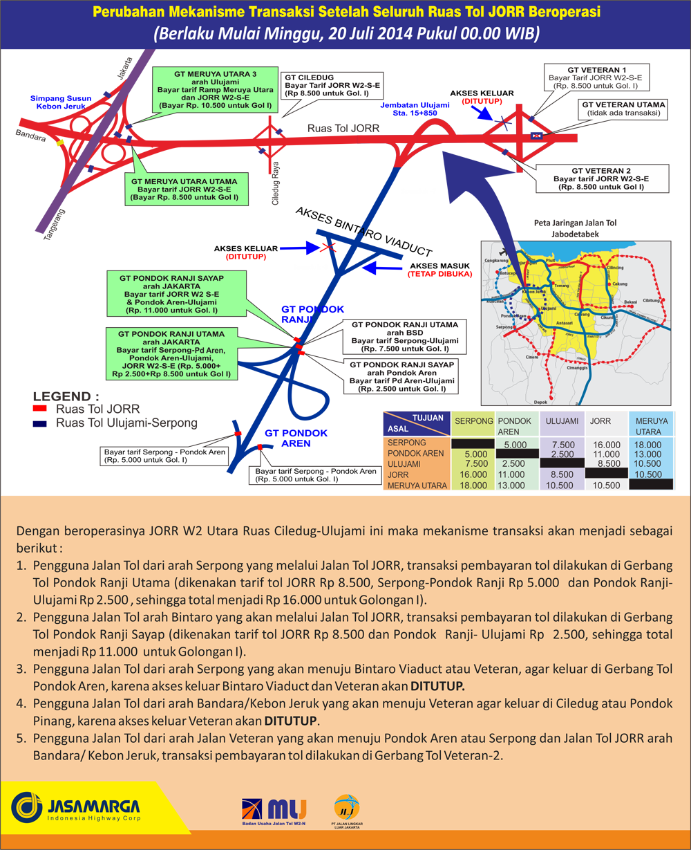 JAKARTA | 2nd Inner Ring Toll Road | 69,77 Km | U/C | Page 14 ...