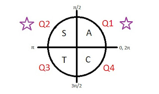 Pre-Calculus 40S Winter 2011 Period C: February 2011