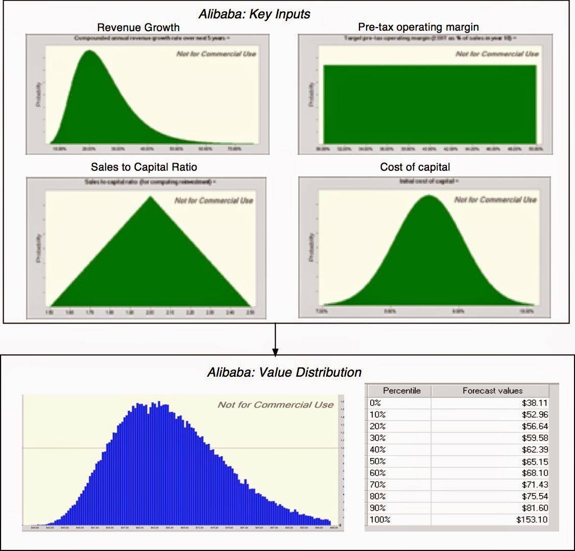 Musings on Markets: Alibaba's Governance by Politburo: Corporate ...