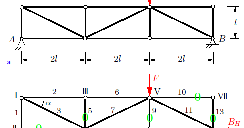 Solved Examples for Method of Joints for Truss Analysis ...