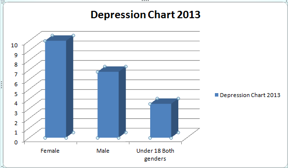 Depression Chart 2013