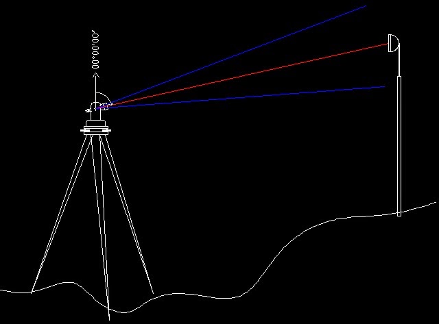 My Civil Engineering: Membaca Rambu Ukur Dalam Ilmu Ukur Tanah Dengan ...