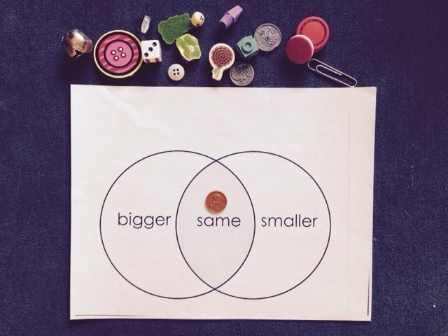 Kindergarten and Mooneyisms: Bigger, Smaller, Same - a Venn Diagram ...