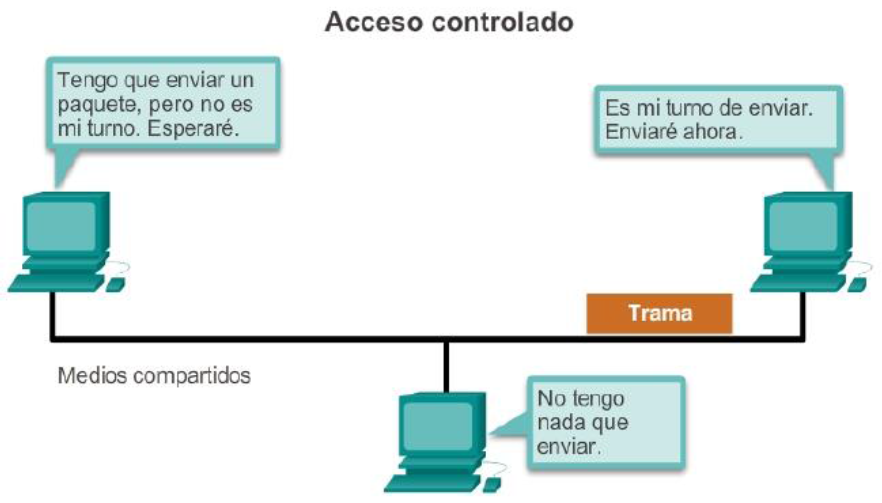 Ingeniería Systems: Topología lógica para medios compartidos y acceso ...