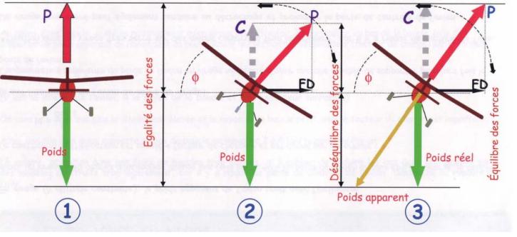 Cap sur le PPL !: juillet 2012