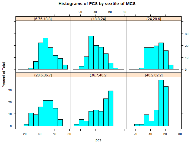 SAS and R: August 2014