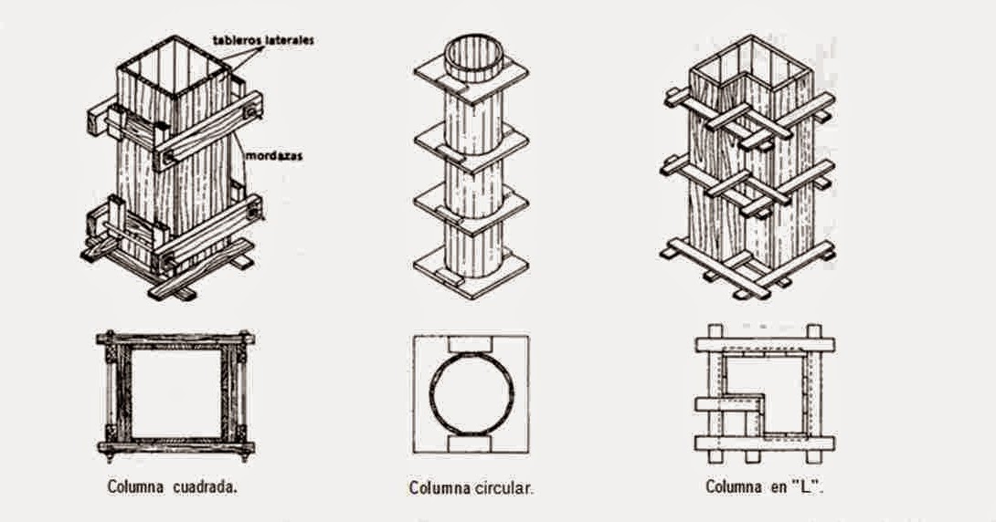 TIPOS DE COLUMNAS