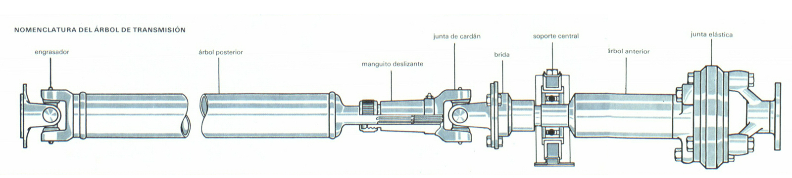 Transmisión de potencia en los automóviles blogspot: Transmisión de ...