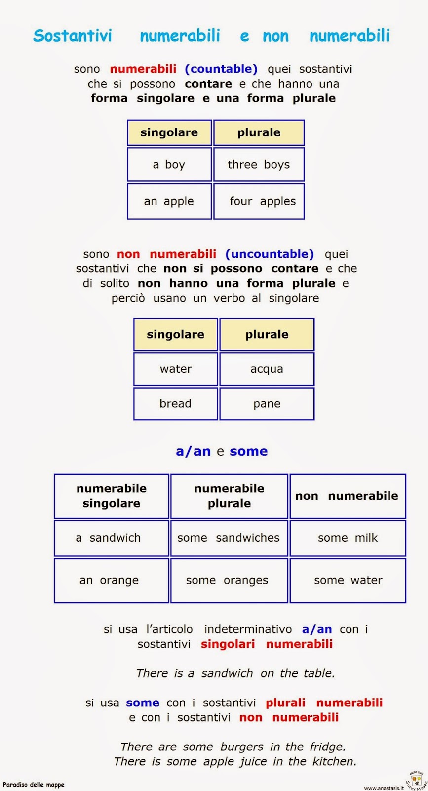 Paradiso delle mappe: Sostantivi numerabili e non numerabili