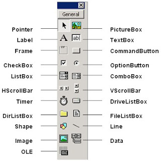 IRS12: Manual de Visual Basic Parte 1