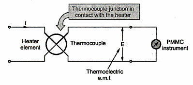Thermocouple Instruments Part1
