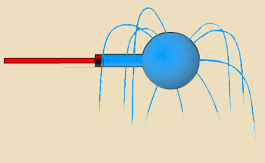 Apuntes Aymelek: Principios de Pascal