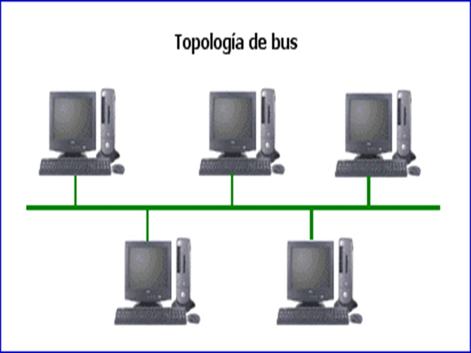 Topologia De Rede Bus - BRAINCP