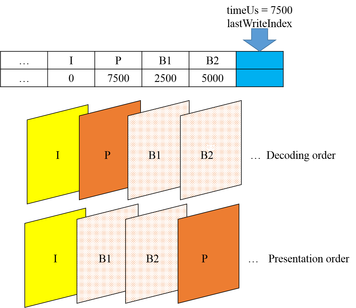 Programming memo : EXOPlayer memo