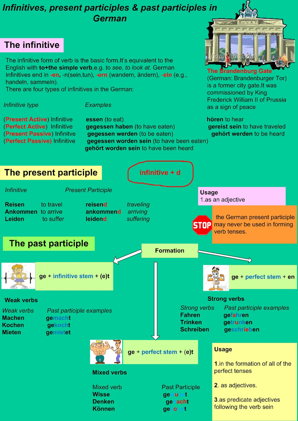 learn different languages with tips: Infinitives, present participles ...