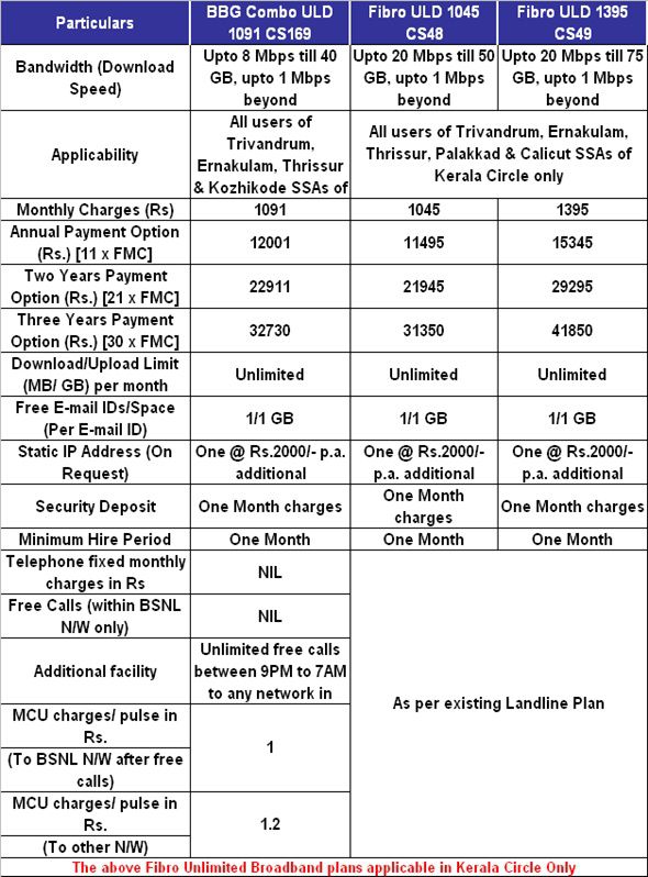 BSNL introduces 20Mbps speed Unlimited Fiber Broadband plans in Kerala Telecom Circle from 10th ...