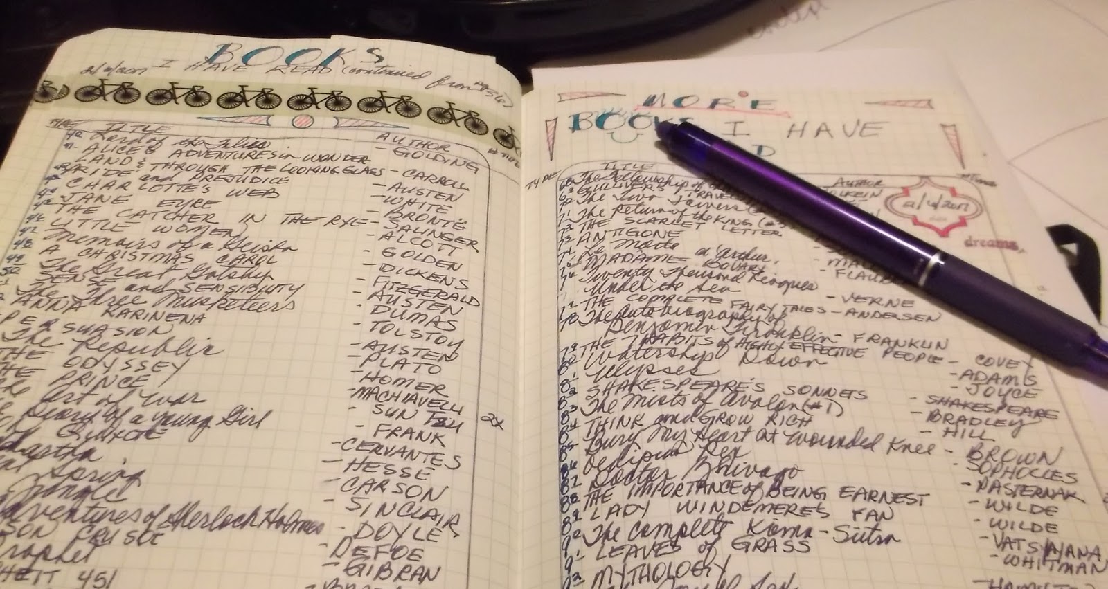 LuLu Too Beaucoup - 'LuLu' Haynes: 'LuLu Loves BuJo (Bullet Journaling ...