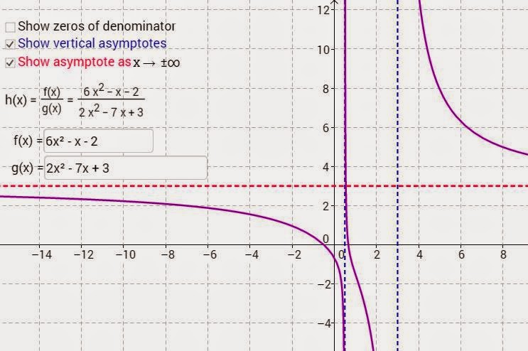 Interact with Math!: Asymptotes of Rational Functions.