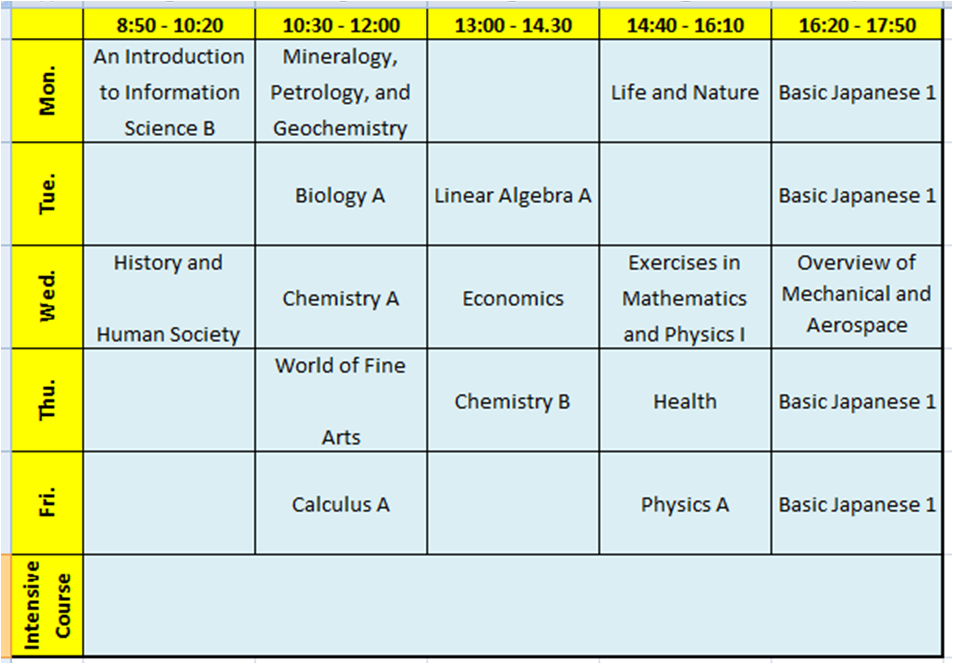 Semester 2 - A Little Piece
