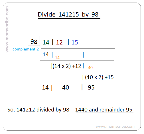 Calculate Division with Remainder using Vedic Maths for 9, 99,999, 98 ...