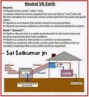 Electrical and Electronics study portal: Difference between NEUTRAL and ...
