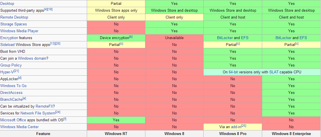 Blog Tedi Akadsuki: Software