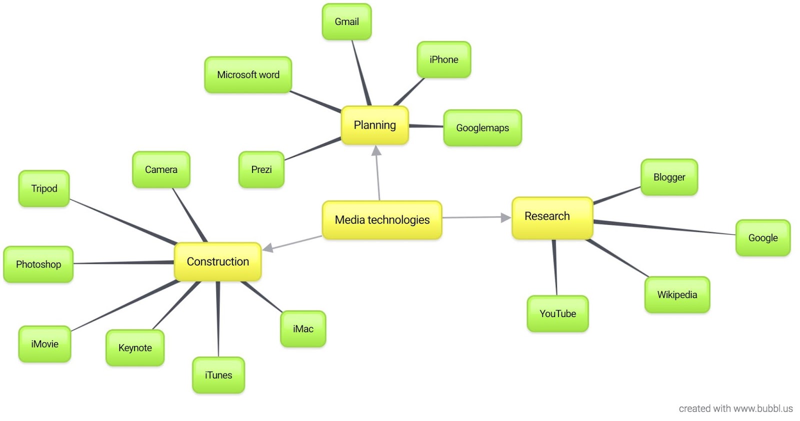 A2 Media Studies Advanced Portfolio