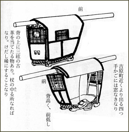 Introducing Haiku Poets and Topics . . . . . WKD: Palanquin (kago)