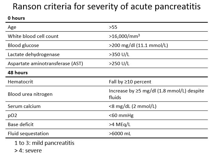 Acute pancreatitis