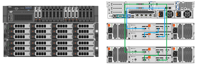 Nexenta & ZFS basics – @hansdeleenheer