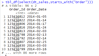 How to use dplyr() Package for Data Wrangling in R Programming | Power ...