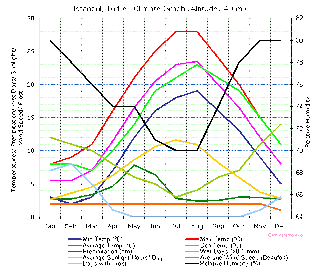 The Weather and Climate of Istanbul, Turkey