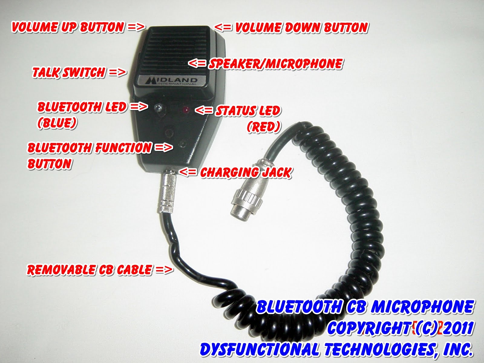 Dysfunctional Technologies: Products