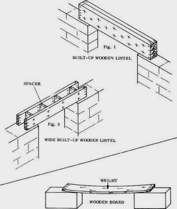 Comment Faire un linteau? ~ Engineering et Architecture