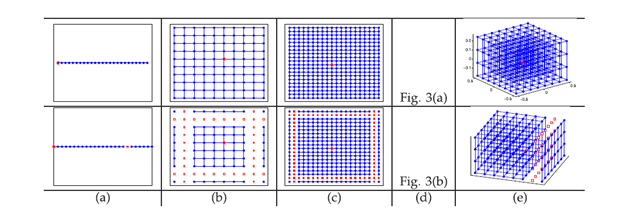 Final Year Ieee Project Guidance Cut Detection In Wireless Sensor Networks