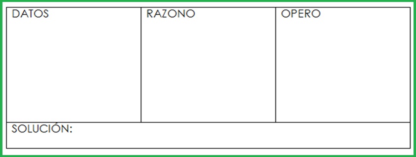 3º de Primaria: PASOS PARA RESOLVER UN PROBLEMA