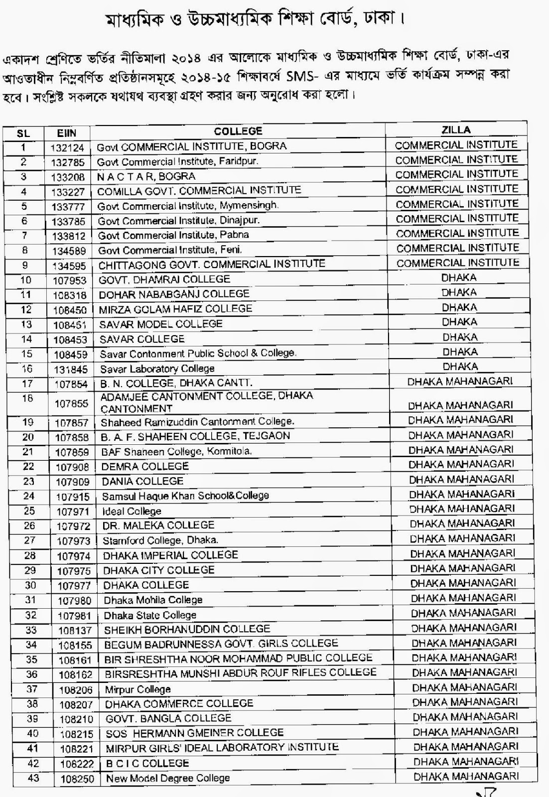 সকল কলেজের কোড নম্বর All college code Number of Bangladesh - All Result ...