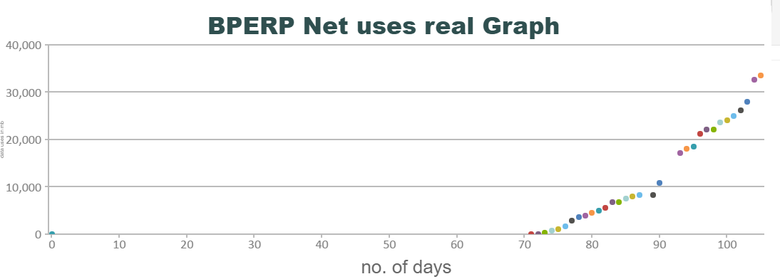 Practical Machine Learning : practical linear regression